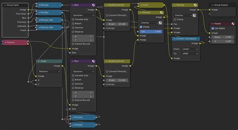 creating accurate procedual film grain in compositor compositing and