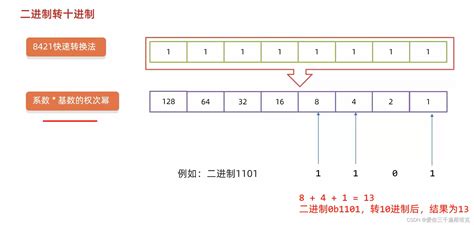 c语言18 常用的进制 csdn博客