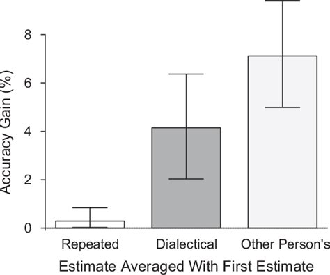 Figure 2 From The Wisdom Of Many In One Mind Semantic Scholar
