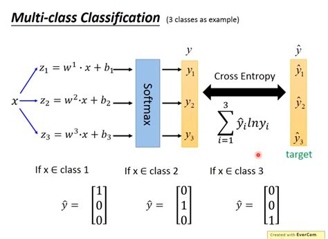 ai regressionandclassificationandlogistic regression wsxk s blog 小菜鸡