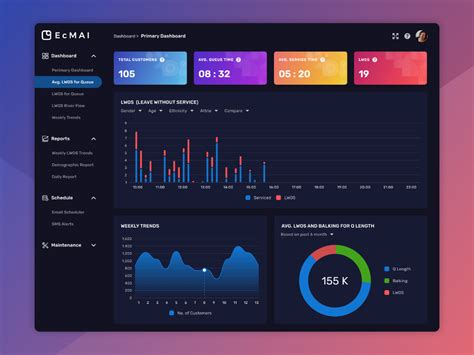 Retail Analyze Dashboard Design Guidelines