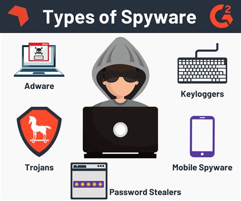 What Is Spyware 5 Ways Hackers Try To Steal Your Info