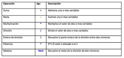 Operadores Matemáticos En Vba Excel Avanzado
