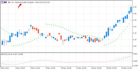 Metatrader 5 Platform Build 2450 Subscriptions Service Ui