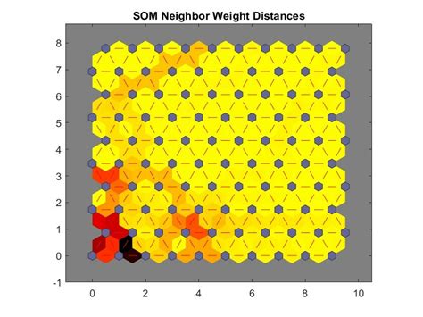 Clustering Hit Plots Download Scientific Diagram