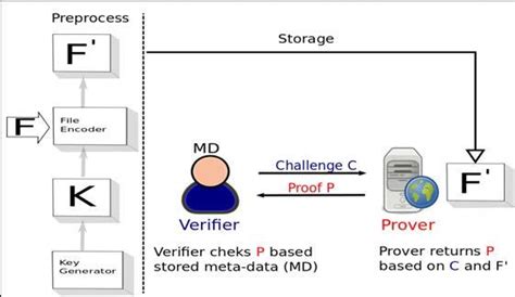 1 Generic Pdp Scheme Download Scientific Diagram