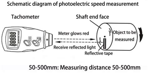 Photoelectric Tachometer Digital Tachometer Photo Tachometer Sm2234 Plus Tachometer And