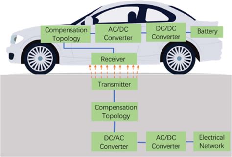 Figure 1 From Simp Method Topology Optimization Of Ferrite Structures