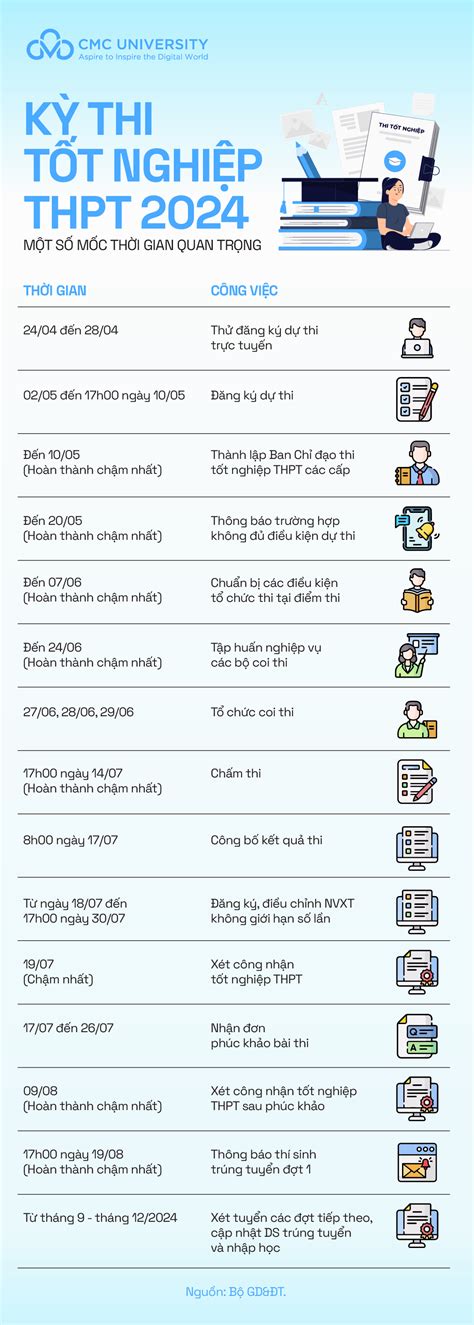 47.000 thí sinh tự do đăng ký dự thi tốt nghiệp THPT năm 2024