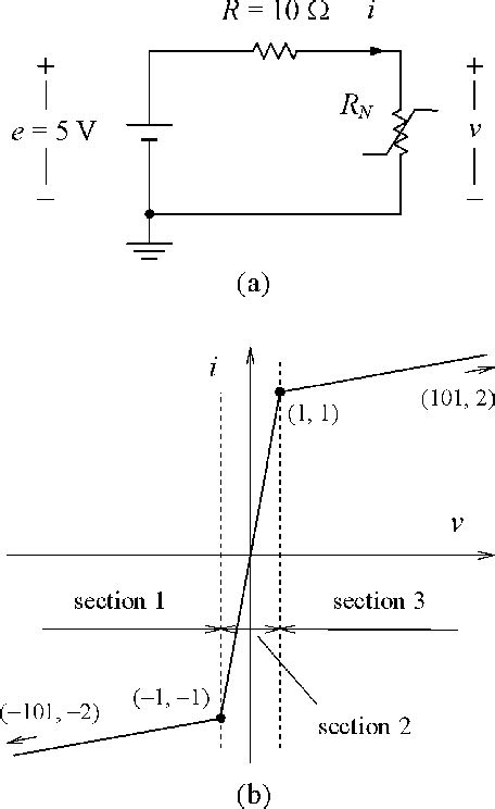 Figure 2 From A Robust And Efficient Iterative Scheme For The Emt
