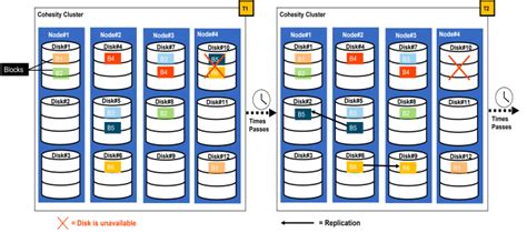 About Fault Tolerance