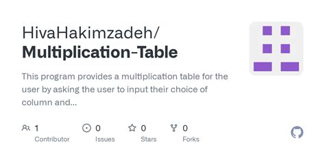 GitHub HivaHakimzadeh Multiplication Table This Program Provides A Multiplication Table For