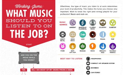 Music At Work Degrades The Job Performance Doesn´t It König And Meyer