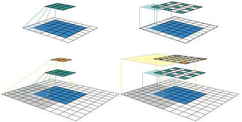 receptive field calculations for convolutional neural networks