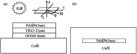 Light Spot Uniformity Detection Device And Manufacturing Method And