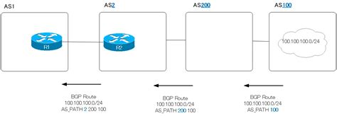 Bgp Route Filter Filter Listaspath Acl How The Bgp Works N Study