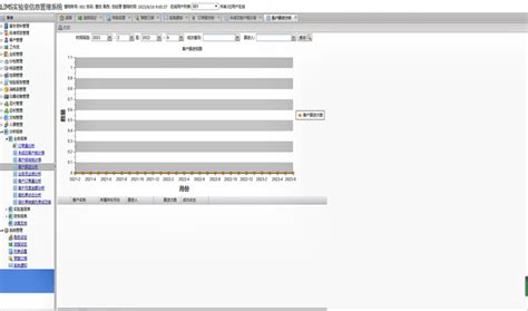 前端框架extnet Dotnet 35开发的实验室信息管理系统（lims）成品源码 Bs架构lims源码 Csdn博客