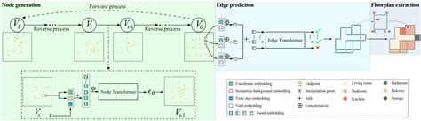 논문 리뷰 Gsdiff Synthesizing Vector Floorplans Via Geometry Enhanced Structural Graph Generation