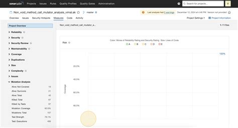 Request For Enhancing Code Quality Metrics Analysis In Sonarqube Sonarqube Server Community