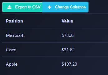 User Changeable Columns Issue AllenFang React Bootstrap Table GitHub