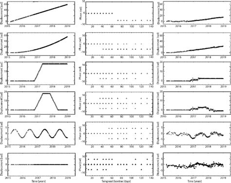 Simulated Dataset The Original Simulated Signal Is Reported On The