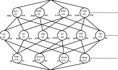 hypercube with execution cost left and storage cost right of each