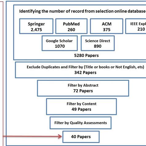 search process strategy and filtering in sentiment analysis download