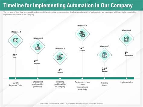 Benefits Of Business Process Automation Timeline For Implementing Automation In Our Company