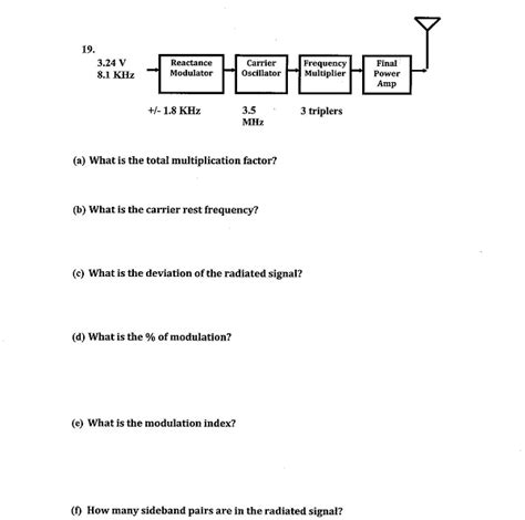 Solved What Is The Modulation Index Chegg