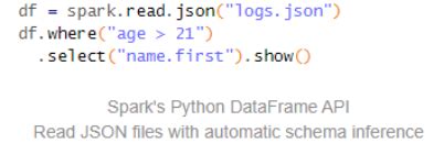 年大数据Spark二四大特点 腾讯云开发者社区 腾讯云