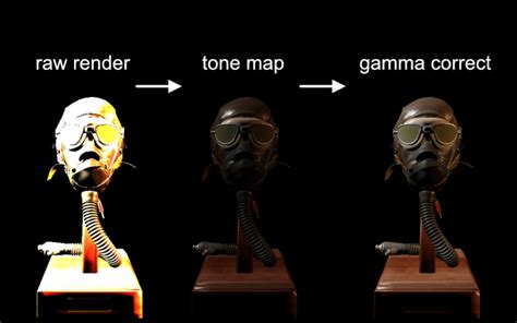 Linear Vs Gamma Pbr Workflows In Touch General Touchdesigner Discussion Touchdesigner Forum