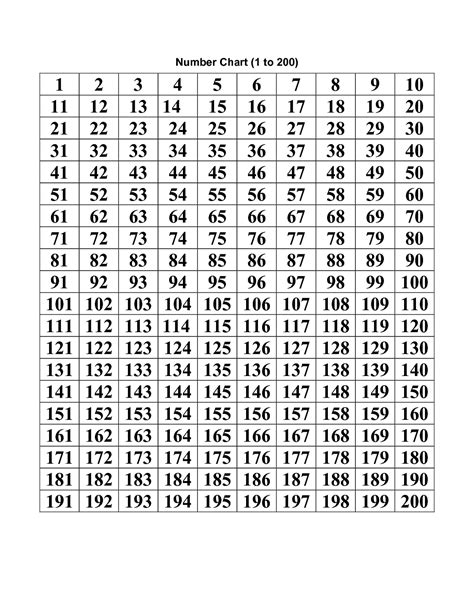 Counting To 200 Chart