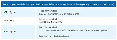 System Requirements For Autodesk Inventor In 2025