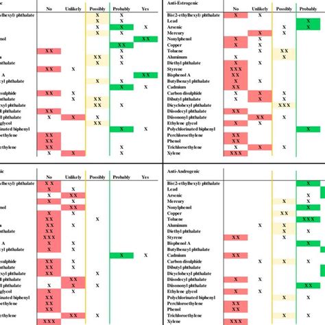 Of The Expert Panel Evaluation Summary Is Based On The Following