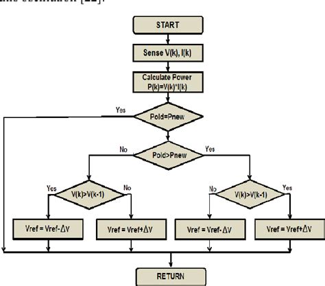 Figure 1 From Labviewmatlab Based Simulator For Grid Connected Pv