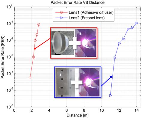 Per Evaluation With Adhesive Diffuser And Fresnel Lens Download