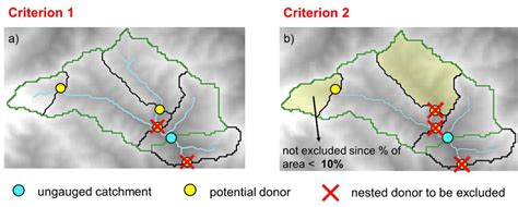 Criteria For Excluding Nested Catchments When Regionalising Model