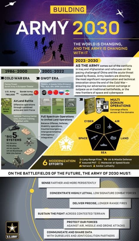Army Of 2030 Soldier Systems Daily
