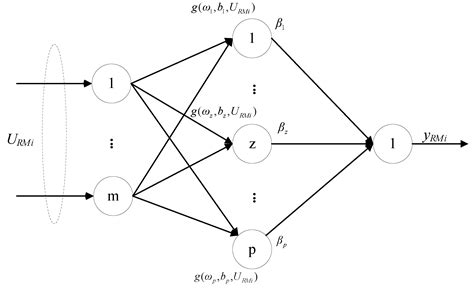 semi−supervised hybrid modeling of the yeast fermentation process