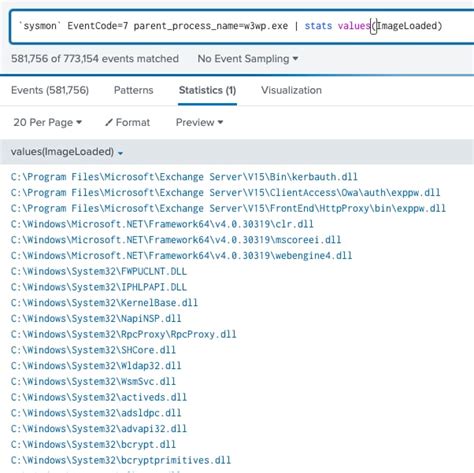 Fantastic Iis Modules And How To Find Them Splunk