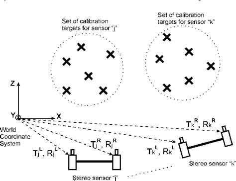 Figure 3 From Real Time Extraction Of 3d Dynamic Environment Description Using Multiple
