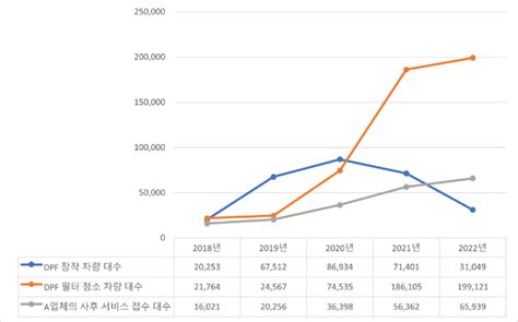 환경부 Dpf 제도개선 추진가짜 필터도 전면 실태조사 노컷뉴스