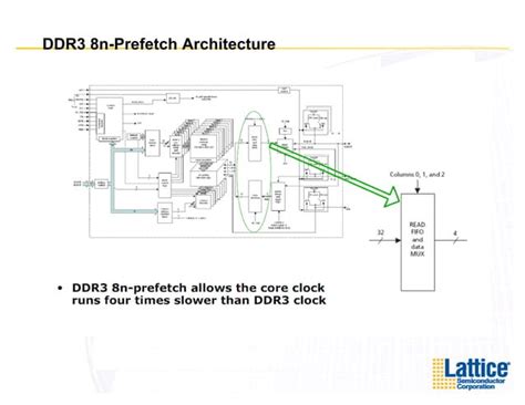 Memory Interfaces And Controllers Sandeep Kulkarni Lattice Pdf