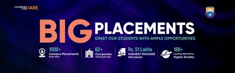 Iare Best Engineering College