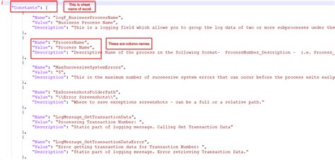 Convert Datatable Into Json Format In Object Community UiPath Community Forum