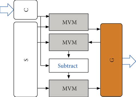 Ilbp Architecture Using Segment Based Mvm Download Scientific Diagram