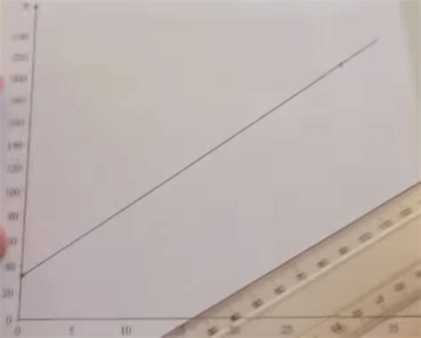 Conversion Corbettmaths Conversion Corbettmaths