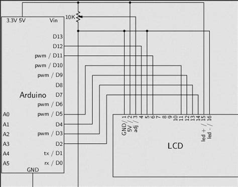 displaying arduino data duino