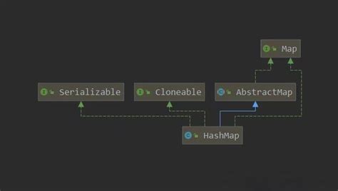 你知道hashmap 和 hashtable 有什么区别吗？ 知乎