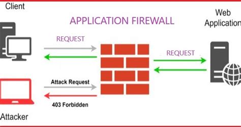 Network And Security Engineer Notes FIREWALL